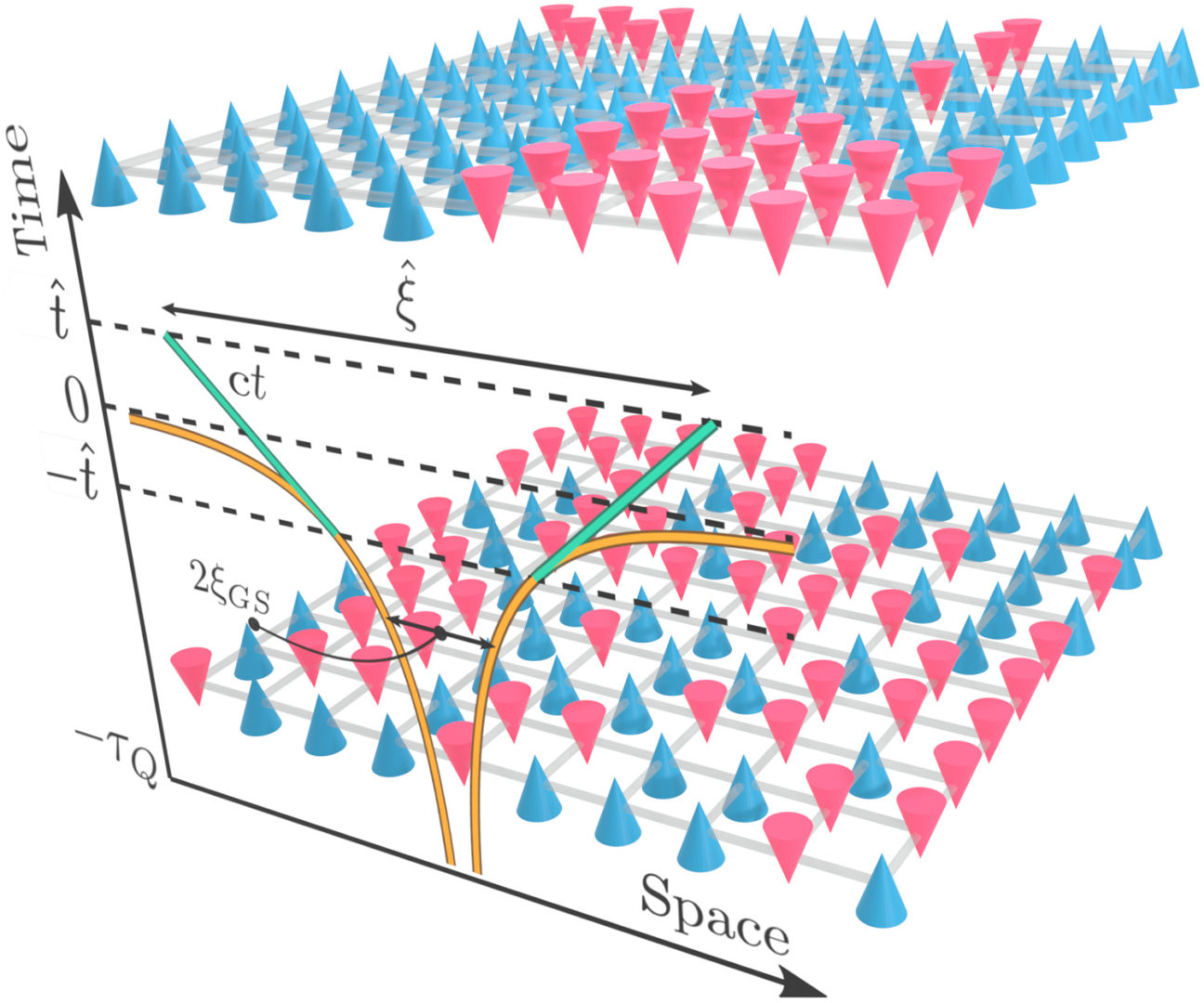 Физики доказали квантовый эффект, который объясняет неоднородность ...